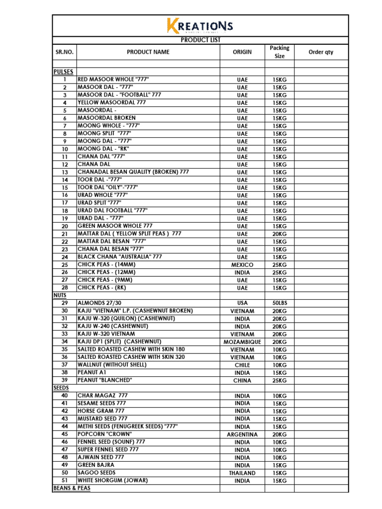 Commodity Products List | PDF