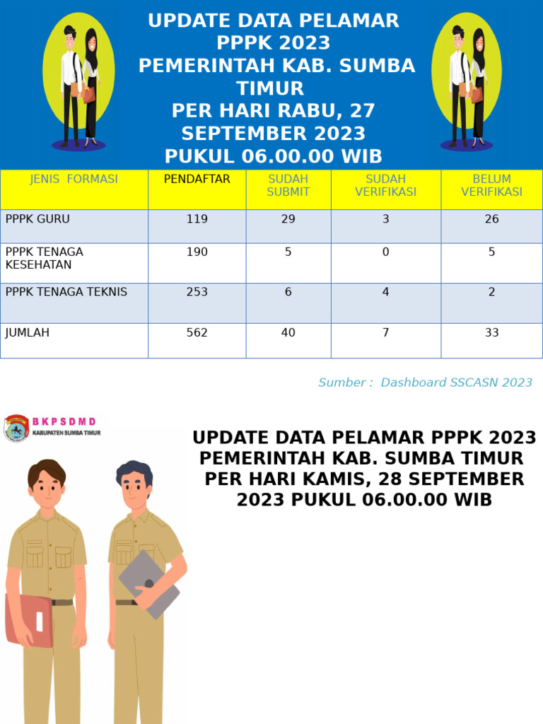 Update Data Pelamar PPPK 2023 | PDF