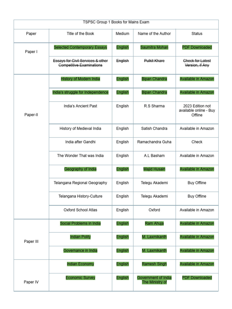 TSPSC Group 1 Books For Mains Exam | PDF