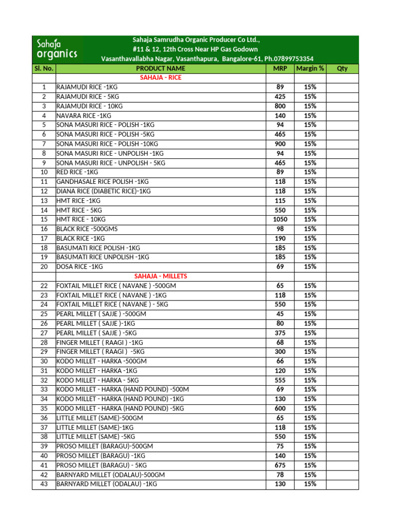 Sahaja Final Order List | PDF