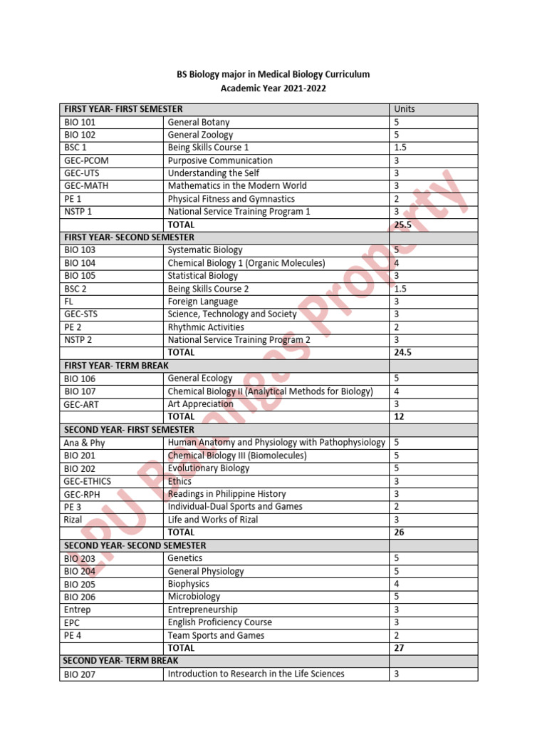 Semestral BS Biology Curriculum 2021 2022 | PDF | Biology | Wellness