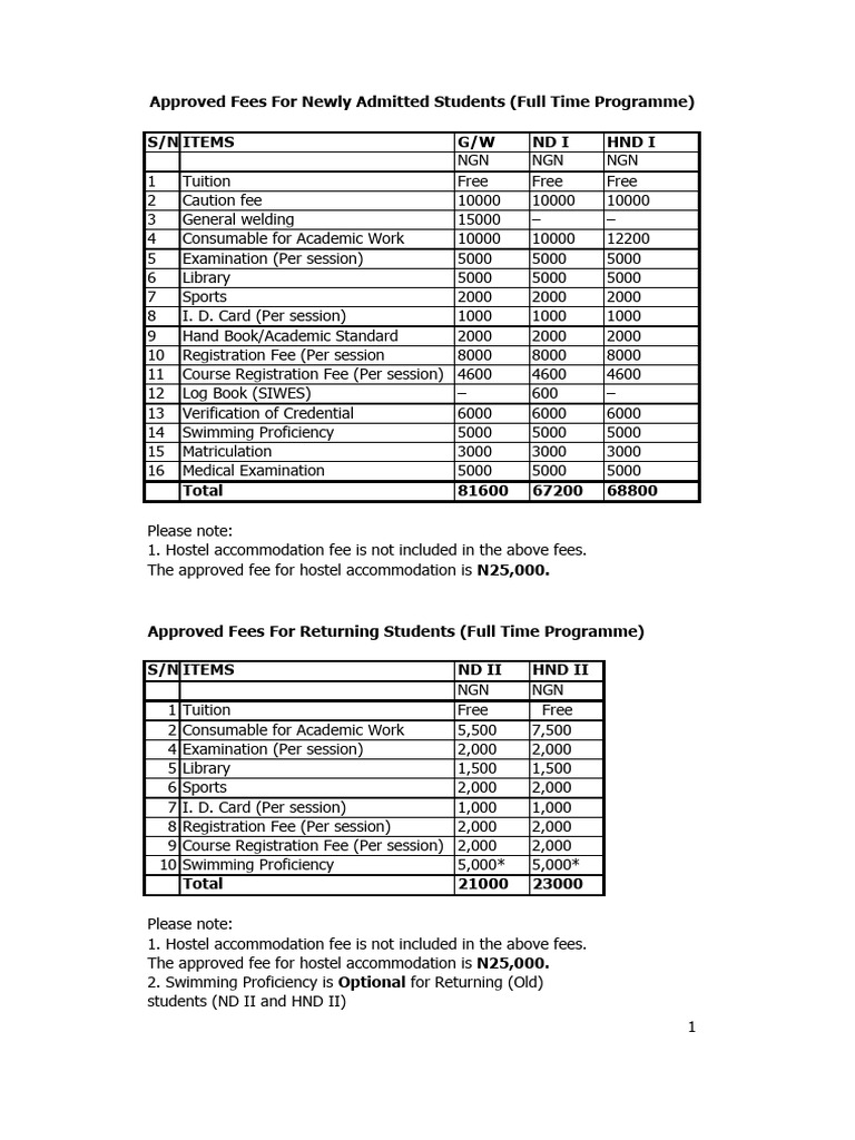 Approved Fees | PDF