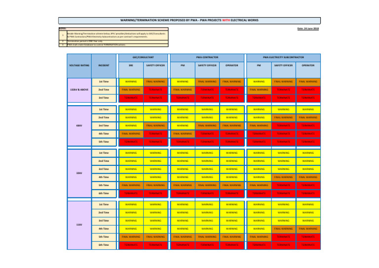 3 - CABLE STRIKE With Electricity Works Rev 04 | PDF