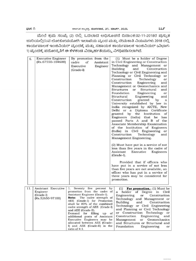 PWD AEE Syllabus - 240704 - 103709 | PDF