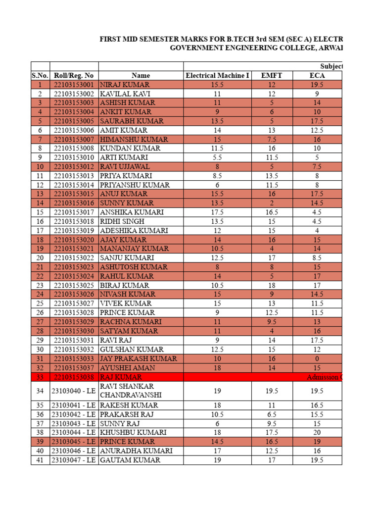 3rd Semester Sec A 2024 Mid-Sem Marks - XLSX - 3rd Sec A | PDF