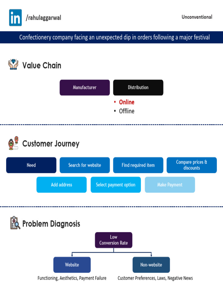 New Useful Frameworks For Case Interviewss | PDF | Tobacco Smoking ...