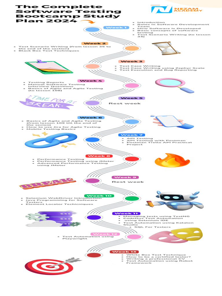 Testing Bootcamp Plan 2024 Pdf