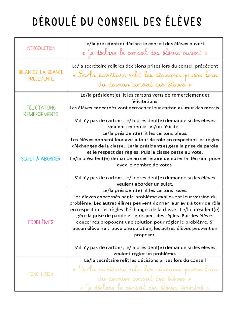 Deroule Conseil Des Eleves 1 | PDF