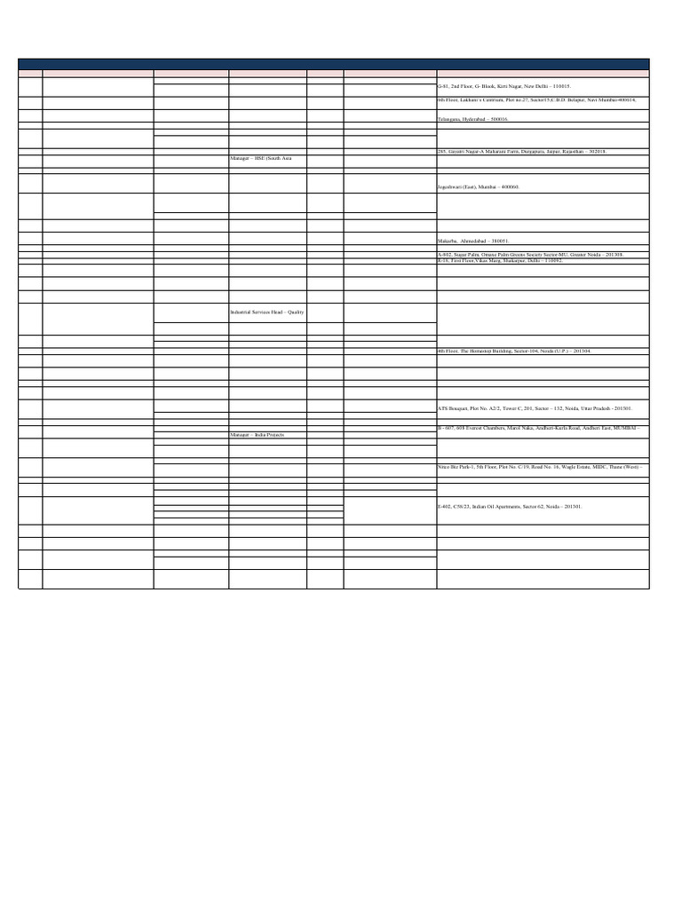 Contact Details of Tpas: Sr. No. Name of Tpia Name of Contact Person Designation Phone No. Email ...