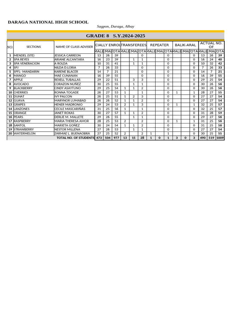 8 Cherries Bmi | PDF