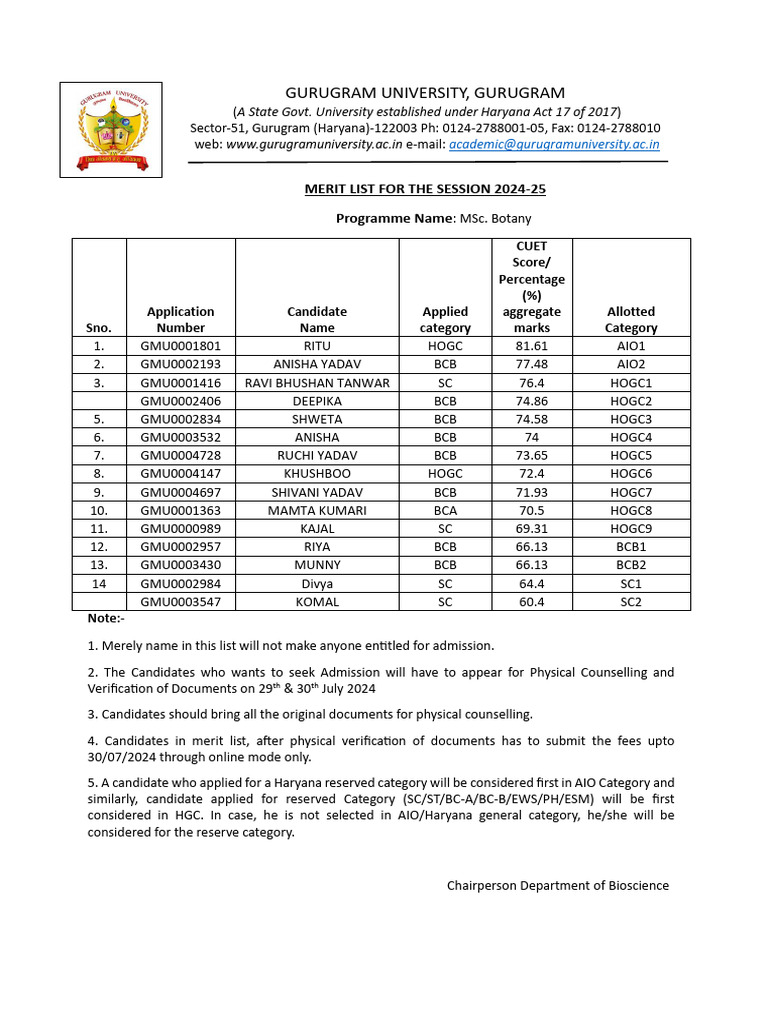 Gurugram University Merit List Botony | PDF