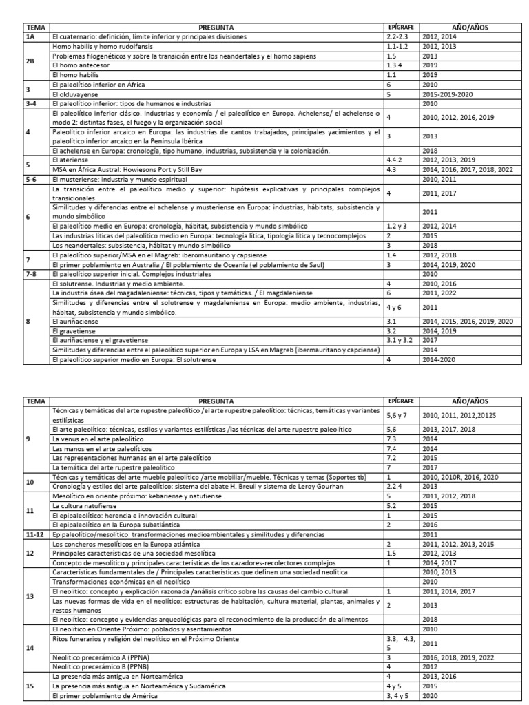 Preguntas Exámenes Por Temas | PDF