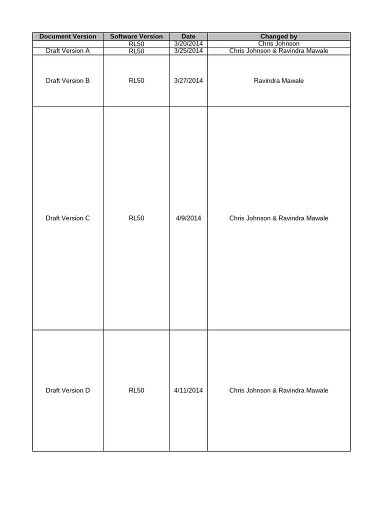 RL50 NSN EUTRAN 4G Parameter Workbook Version 1 2 | PDF