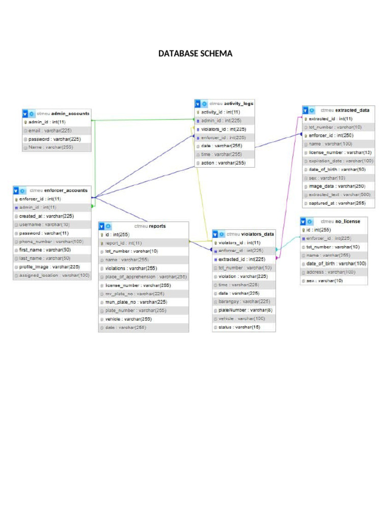 Database Schema - v1.3 | PDF