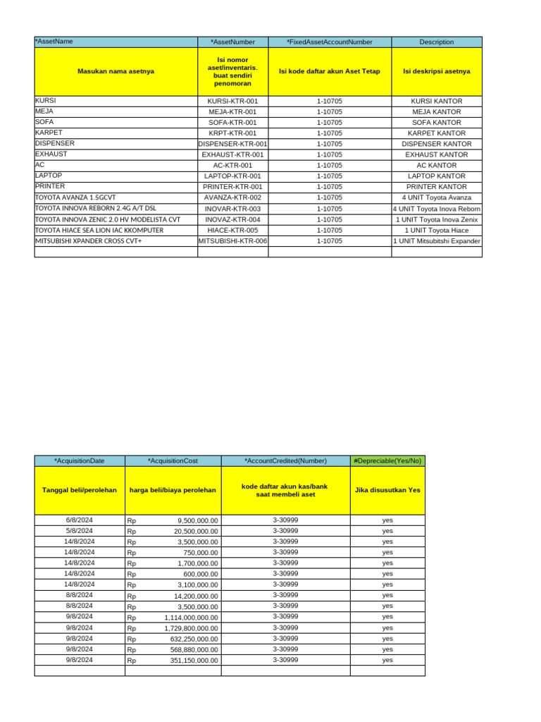 DATA MASTER ASET | PDF