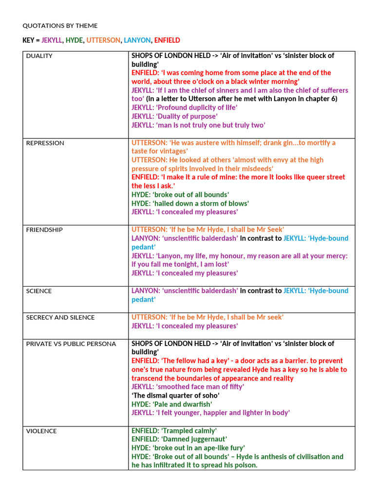 Key Quotes and Analysis in Jekyll and Hyde | PDF | Strange Case Of Dr ...