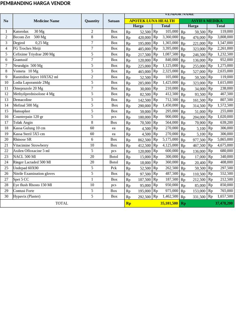 Pembanding Harga Vendor | PDF