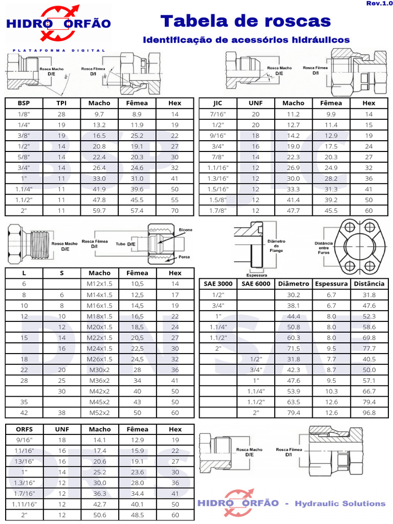 Tabela de Roscas | PDF