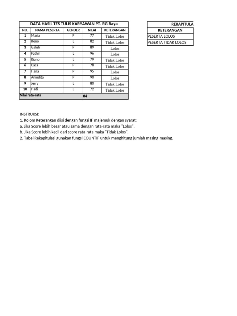 TPM 4 Mengolah Data Hasil Tes Dengan Microsoft Excel (LISA KURNIA) | PDF