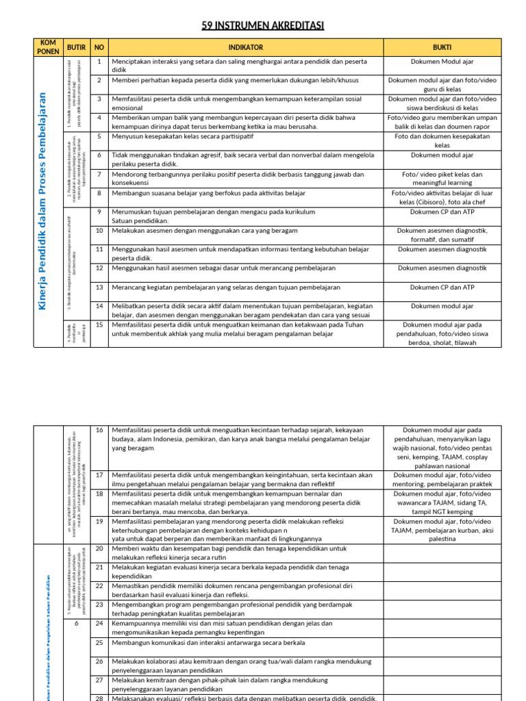 59 INSTRUMEN AKREDITASI Butir 1-4 Cek | PDF | Karier & Perkembangan