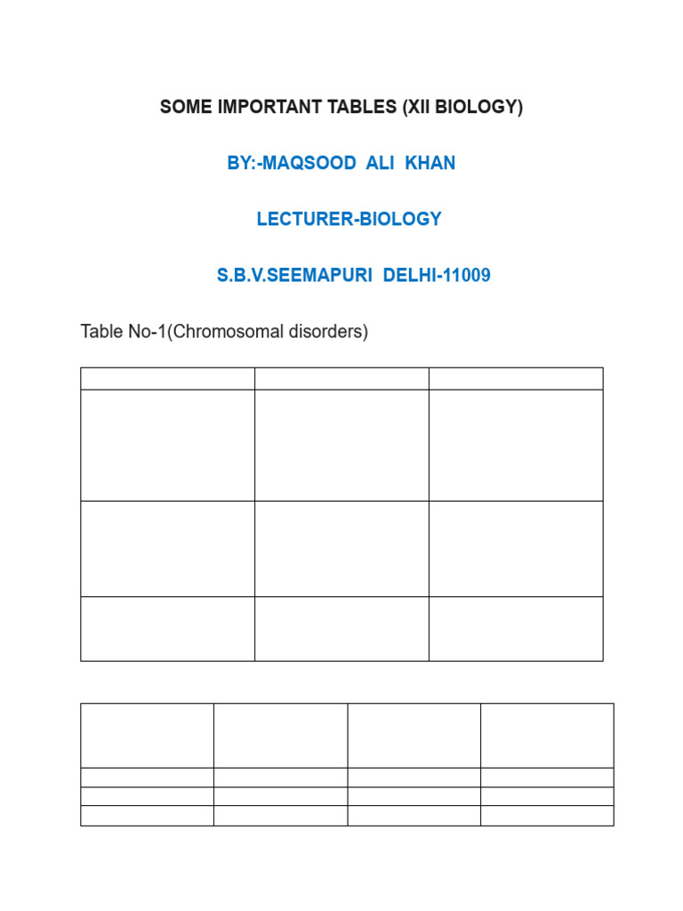 Some important tables XII Biology | PDF