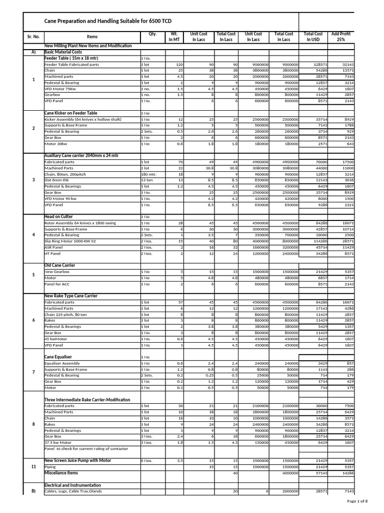 Mill Items | PDF