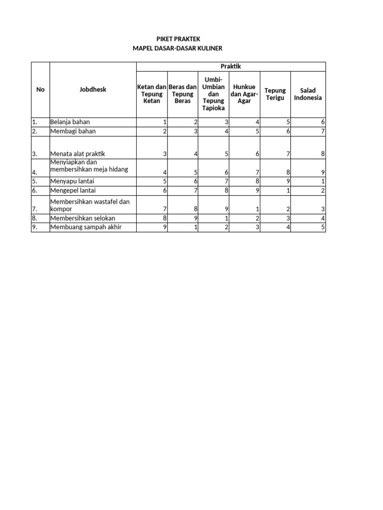 Jadwal Piket Praktik DDK | PDF