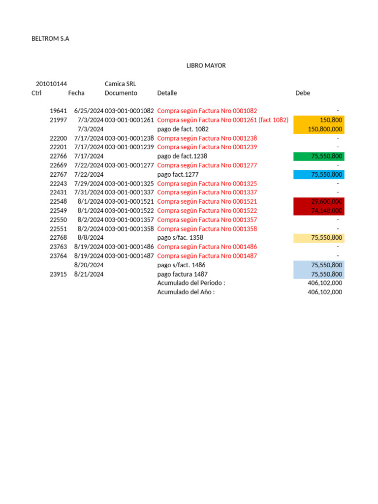 Estado de Cuenta CAMICA | PDF
