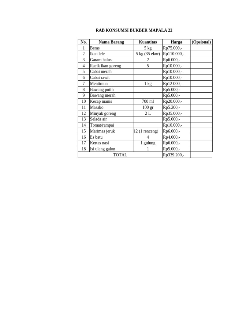 RAB Bukber Mapala 22 | PDF
