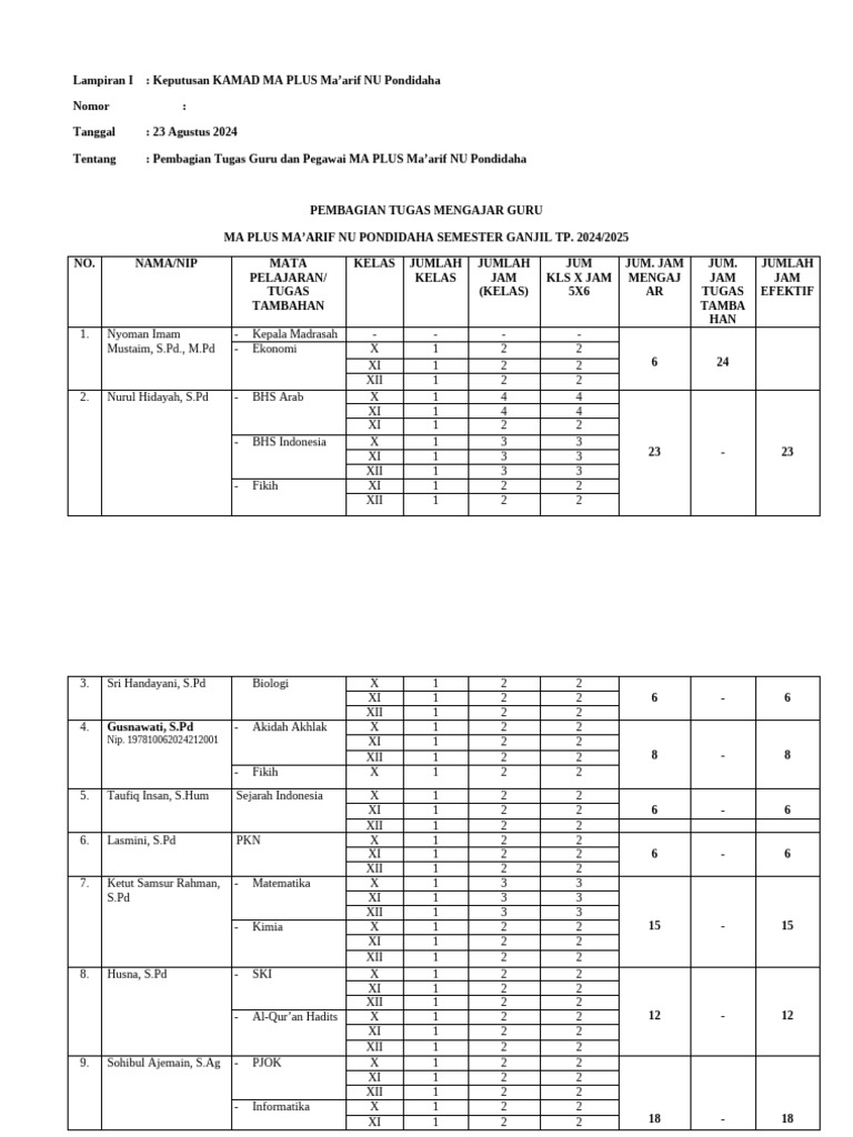 Pembagian Tugas Mengajar Guru | PDF