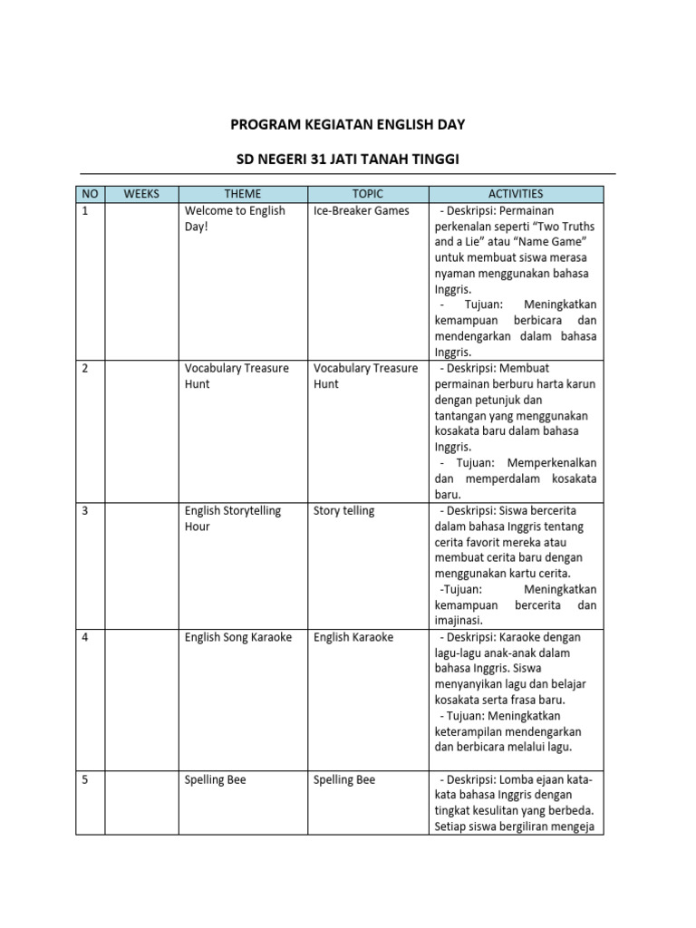 PROGRAM ACARA ENGLISH DAY | PDF