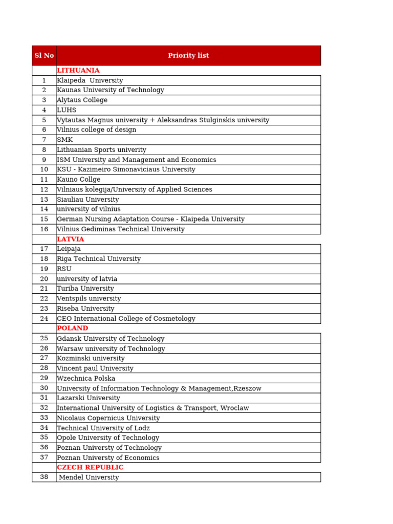Esc Priority Universities List Only | PDF