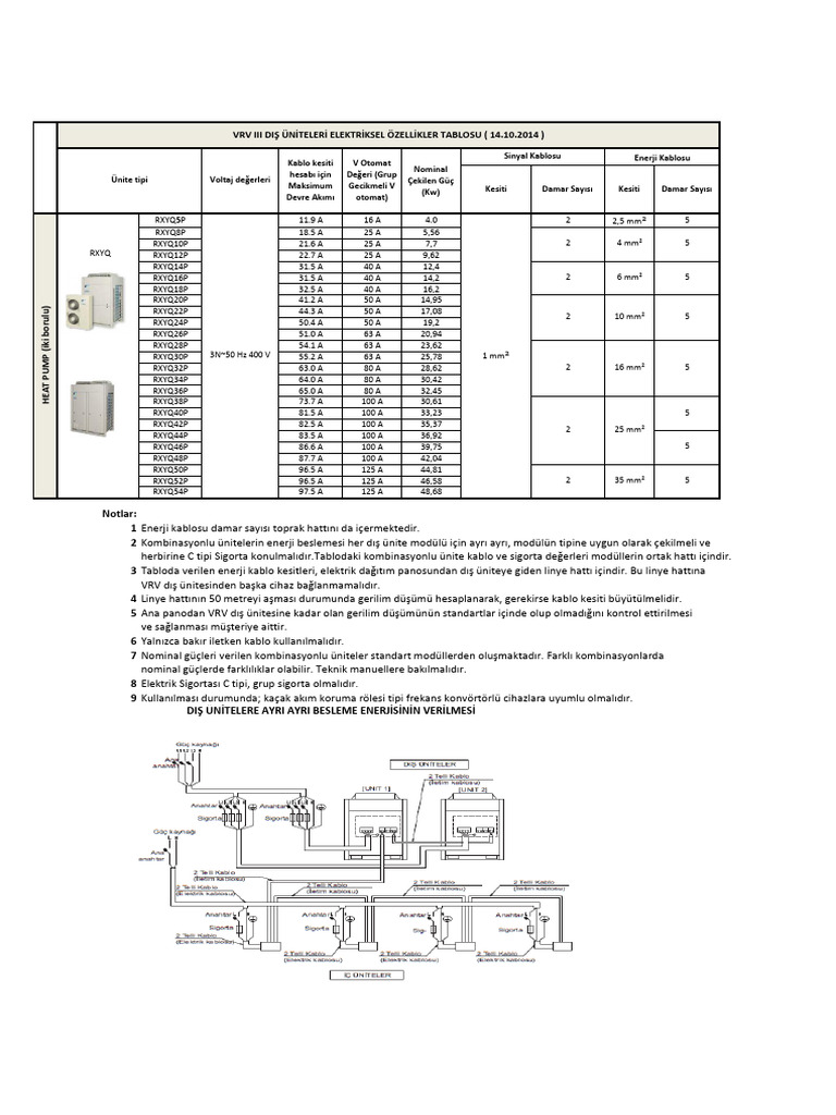 VRV elektriksel özellikler-dış üniteler hepsi | PDF VRV elektriksel özellikler-dış üniteler hepsi | PDF