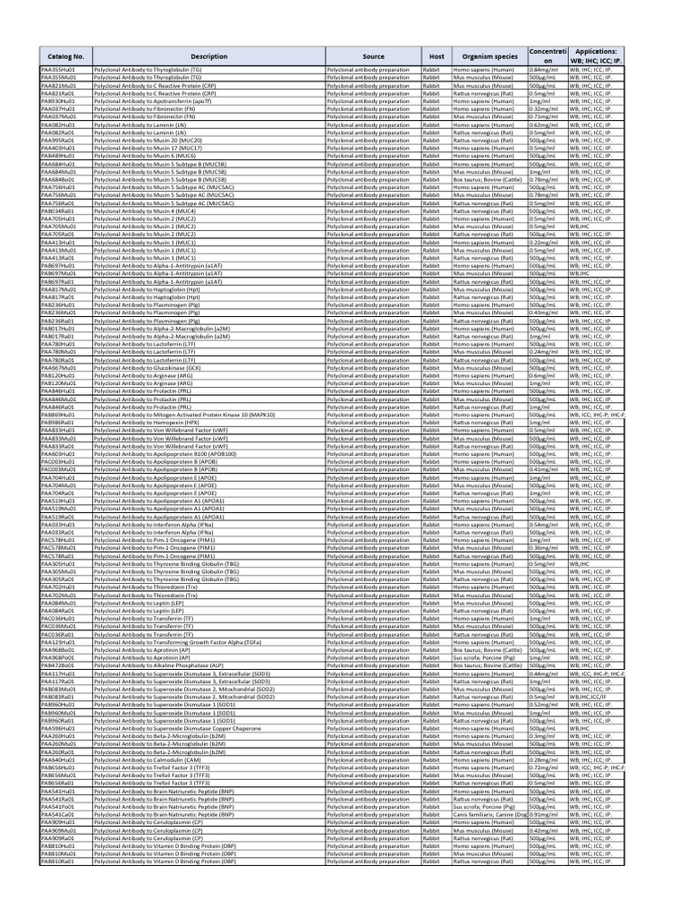 Antibodies - Offer - List - July 2024 | PDF