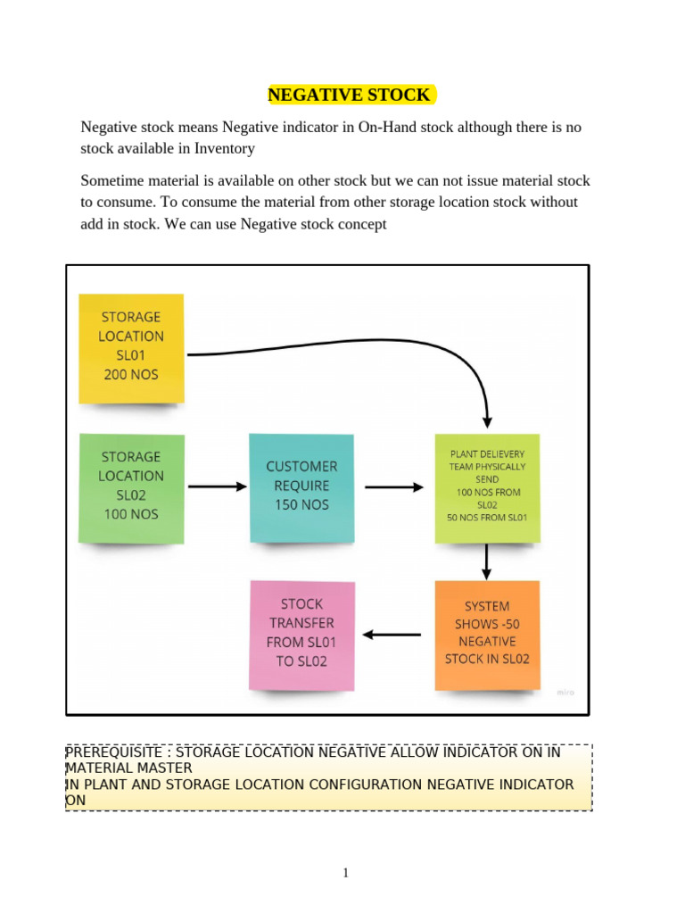Negative Stock | PDF