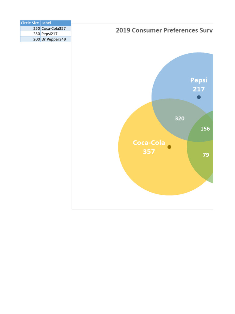 Consumer Index | PDF