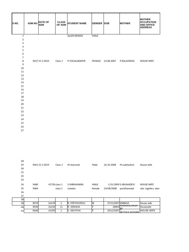 Class 11c Bio Data (24-25) Batch | PDF