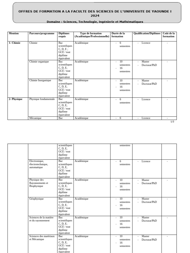 Offres de Formation A La Facult Des Sciences Uyi Aout 2024 | PDF