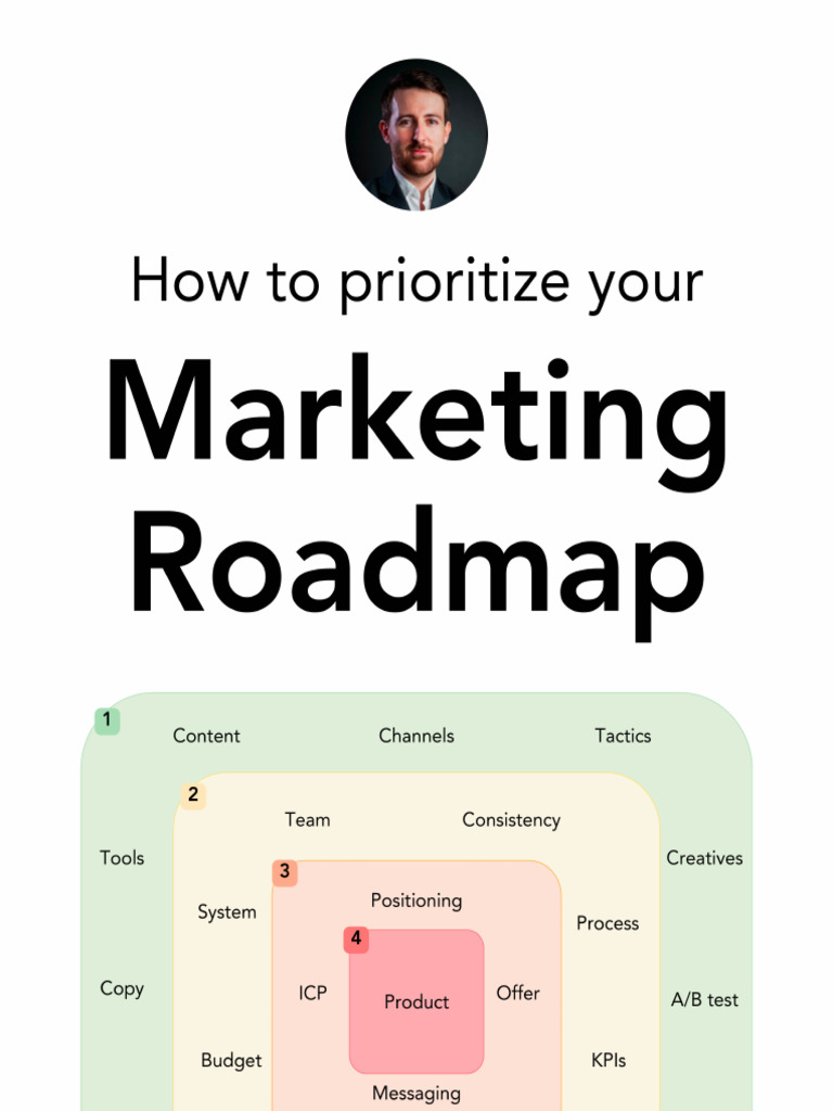 Marketing Prioritization | PDF