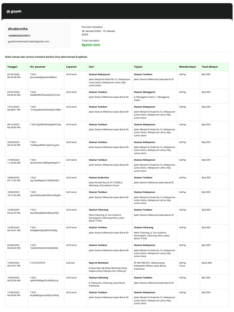 Riwayat Pesanan Gojek 180123-170124 | PDF