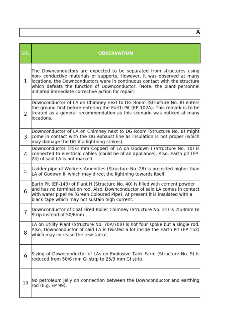 16.LA Study Recommendations Status | PDF