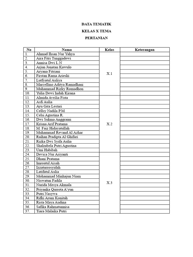 DATA TEMATIK 2024 | PDF