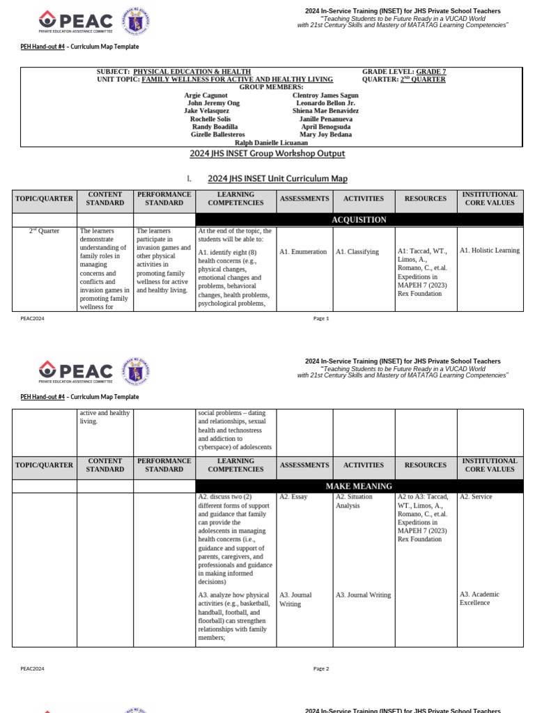 GROUP 3 - PEH - Curriculum Map Template | PDF