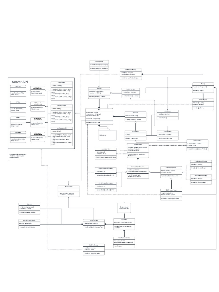 Frontend Class Diagram | PDF