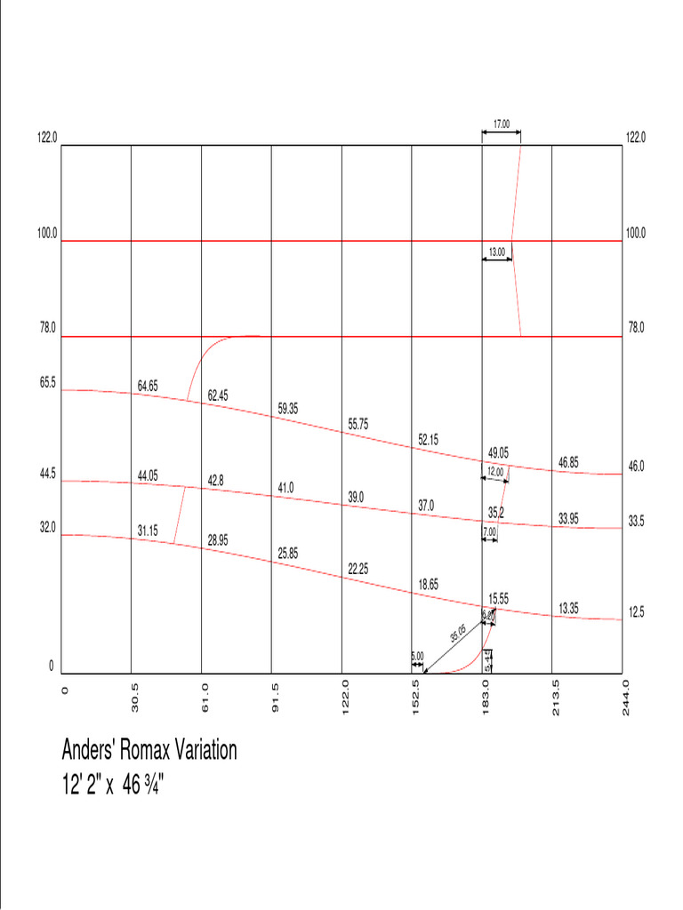 Romax Anders - Panel Offsets | PDF
