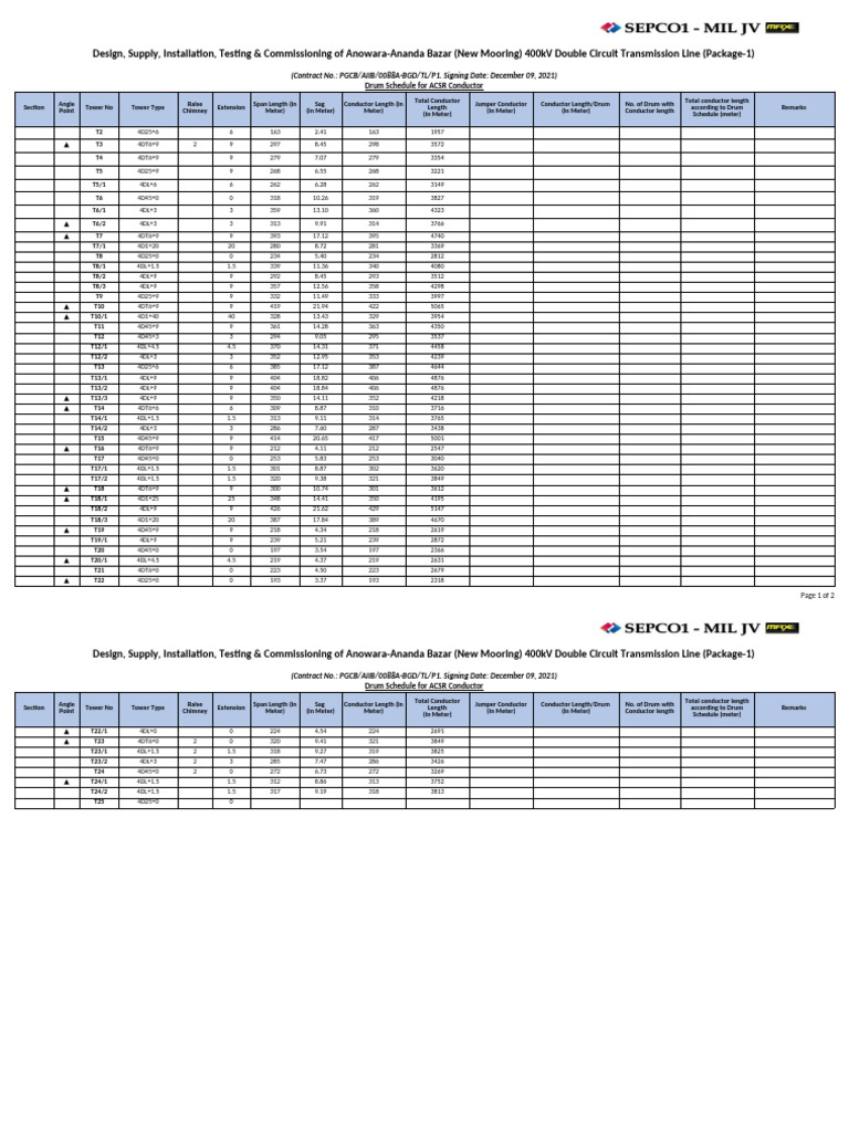 Conductor Length Calculation | PDF