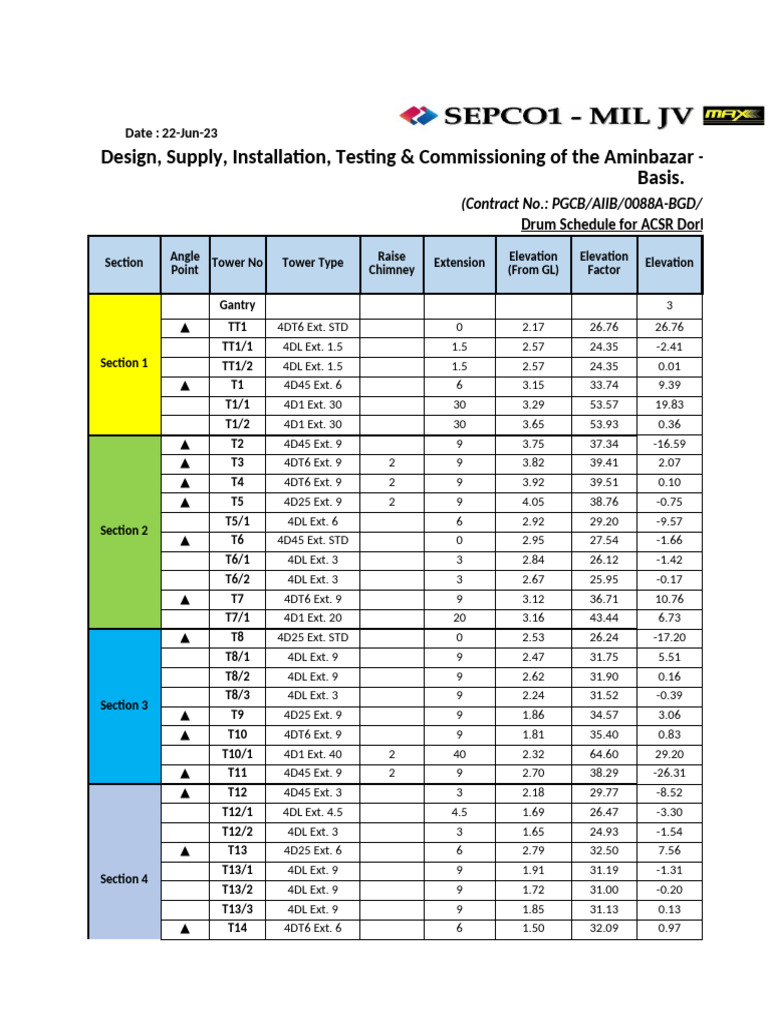 Drum Schedule For ACSR Dorking and ACS EW | PDF