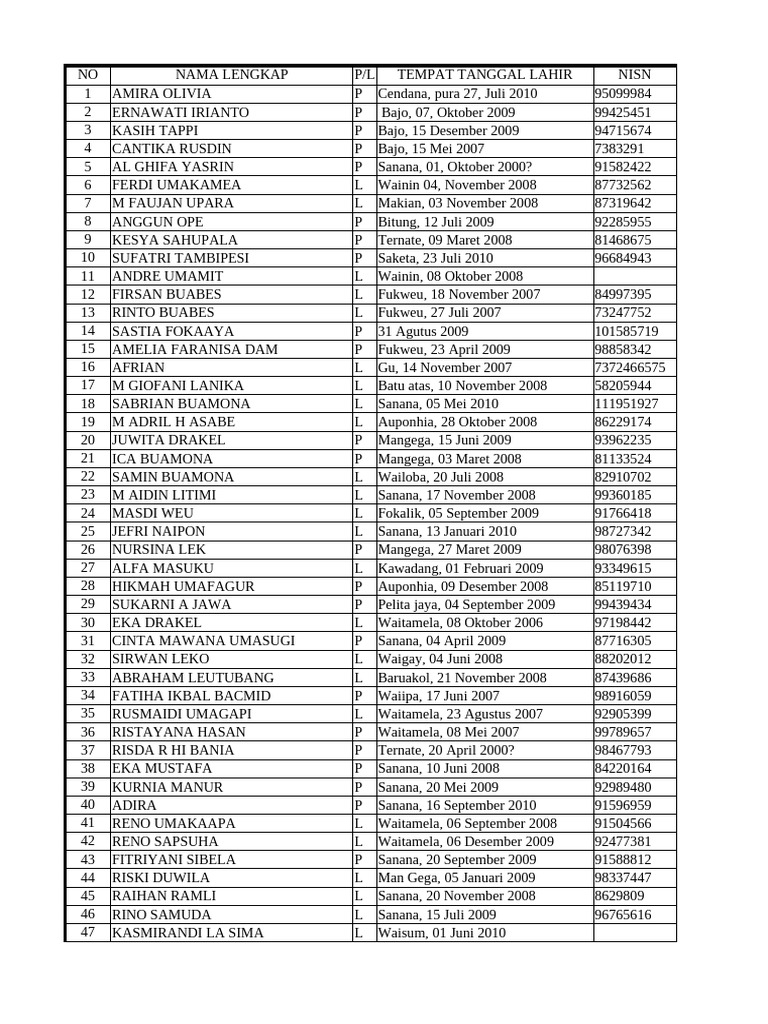 Daftar Siswa PPDB 2023 2024 | PDF