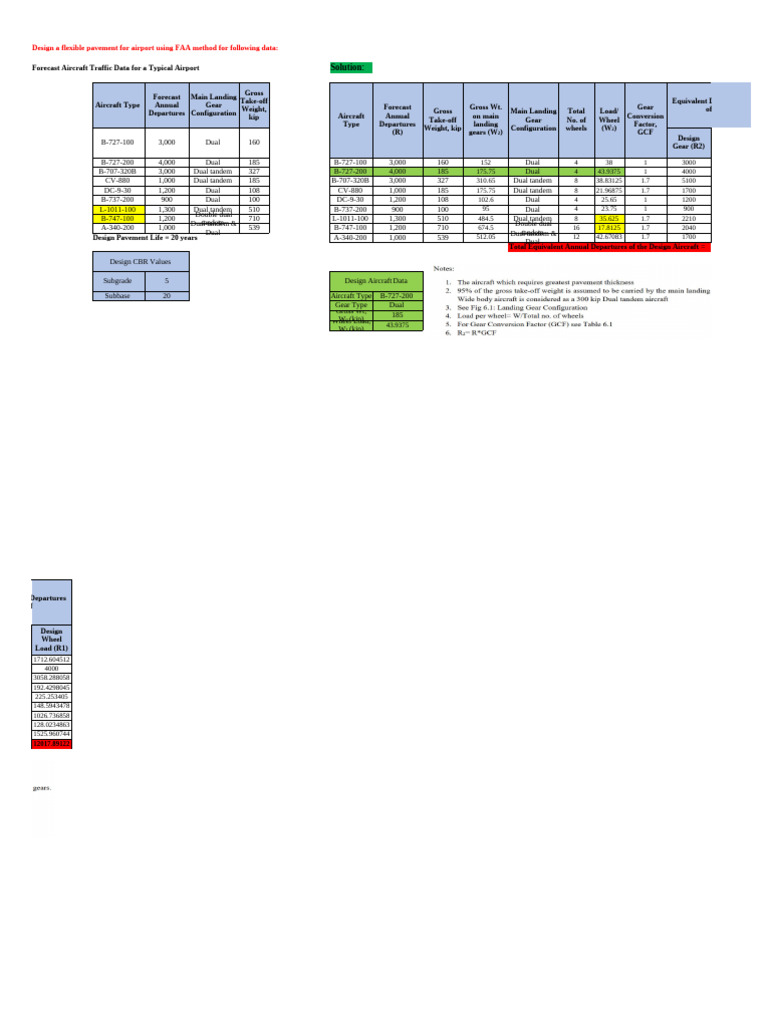 Aircraft Pavement Design-MFH | PDF