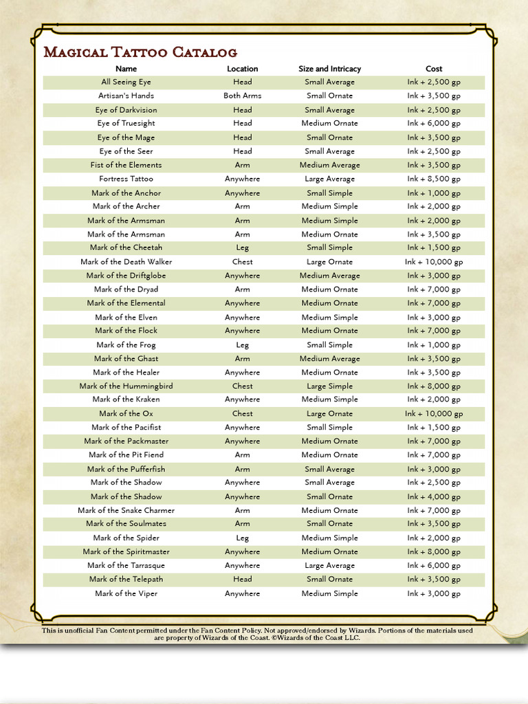 Magical Tattoo Catalog | PDF